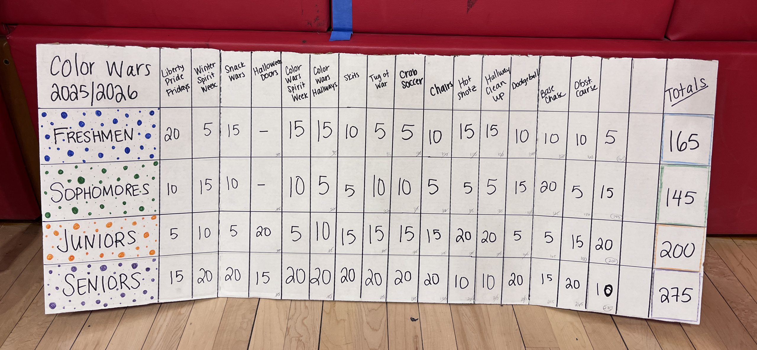 Seniors take Color Wars 2026 title - Liberty Central School District